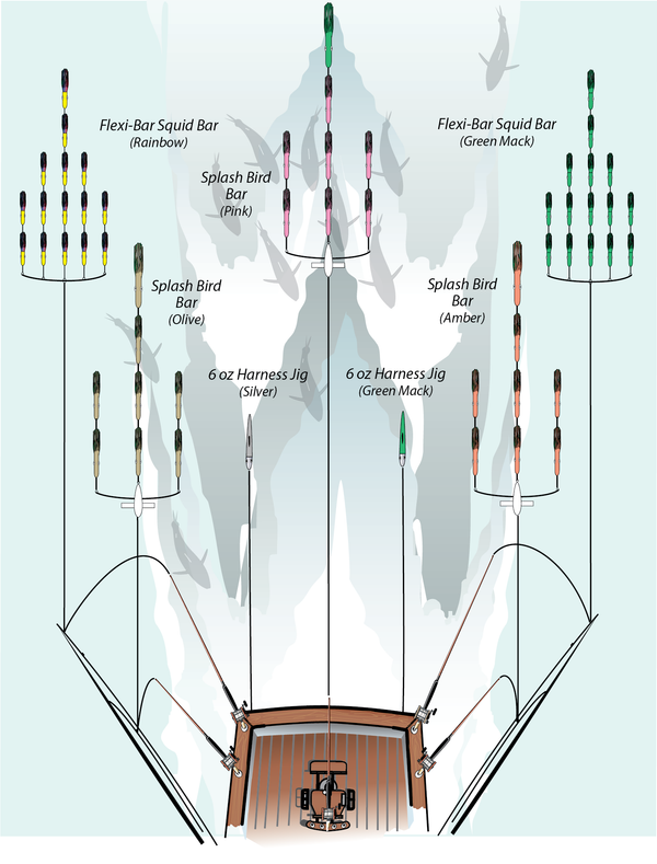 Tuna Trolling System