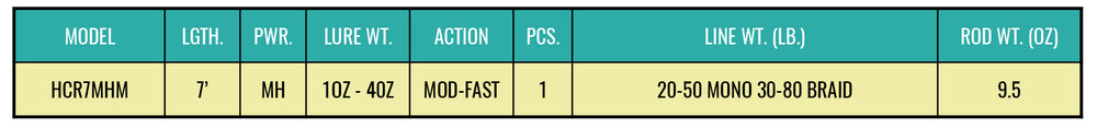 Hybrid Inshore / Offshore Spinning Rod: Mod-Fast Action 7' MH (1oz - 4