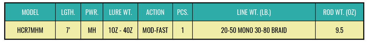 Hybrid Inshore / Offshore Spinning Rod: Mod-Fast Action 7' MH (1oz - 4