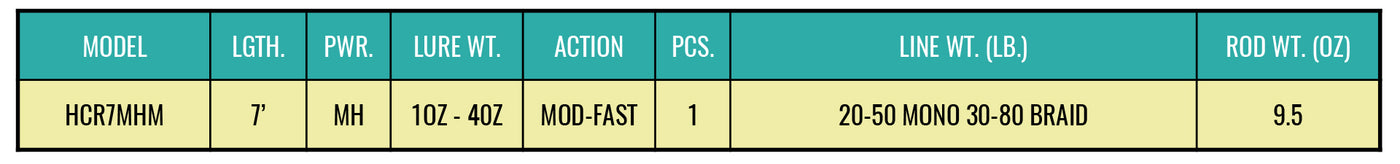 Hybrid Inshore / Offshore Spinning Rod: Mod-Fast Action 7' MH (1oz - 4
