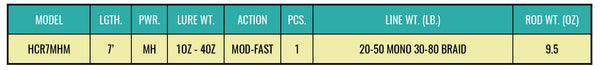 Hybrid Inshore / Offshore Spinning Rod: Mod-Fast Action 7' MH (1oz - 4